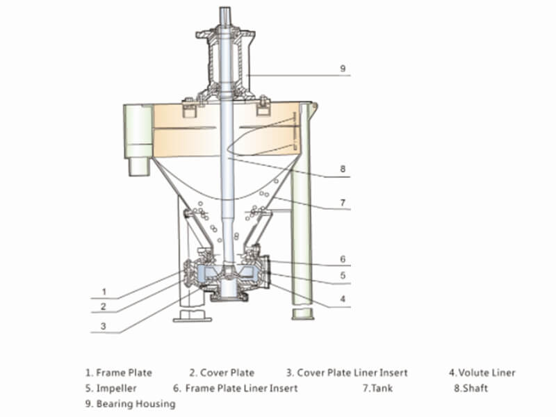 Froth Pump Maintenance: Tips for Long-Lasting Use - Walker Pump